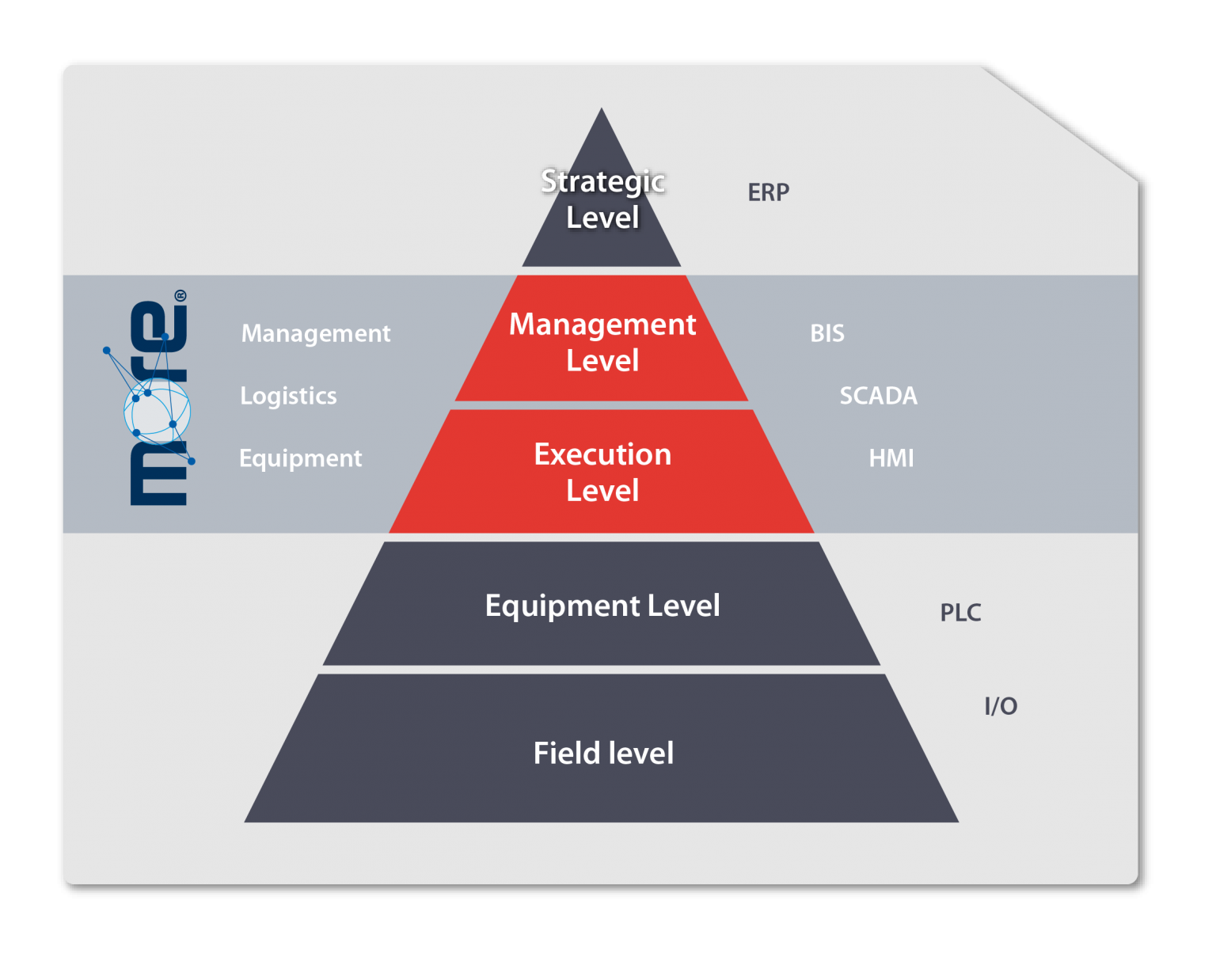 Palletising and material handling systems | CSi Palletising